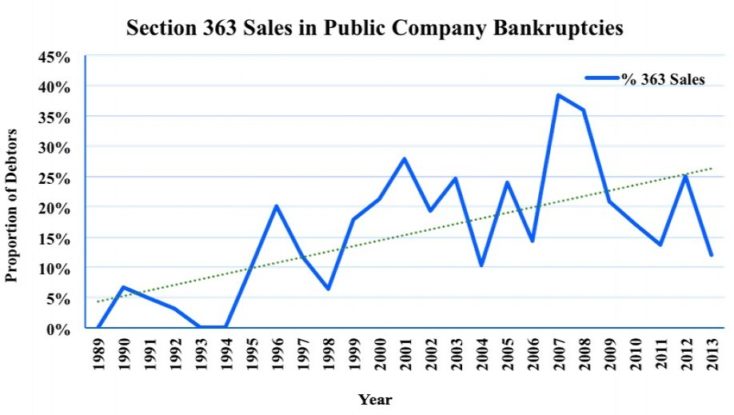 ABI Commission Report - Approval of 363x Sales | Plan Proponent